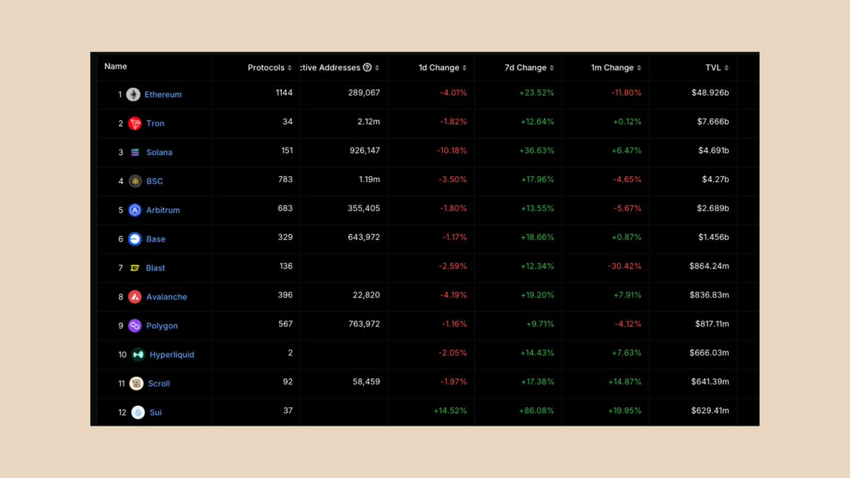 Sui：Solana 潜在杀手还是昙花一现？五大维度深度分析其优势与不足 -区块周刊BlockWeeks