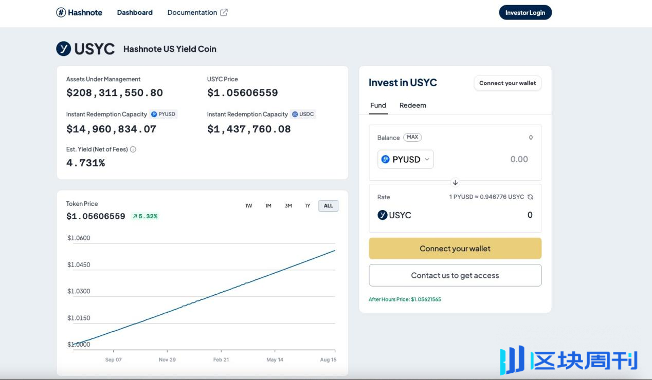 深入分析 Usual Money：警惕散户流动性蜜罐——锁定期 4 年的USD0++ -区块周刊BlockWeeks