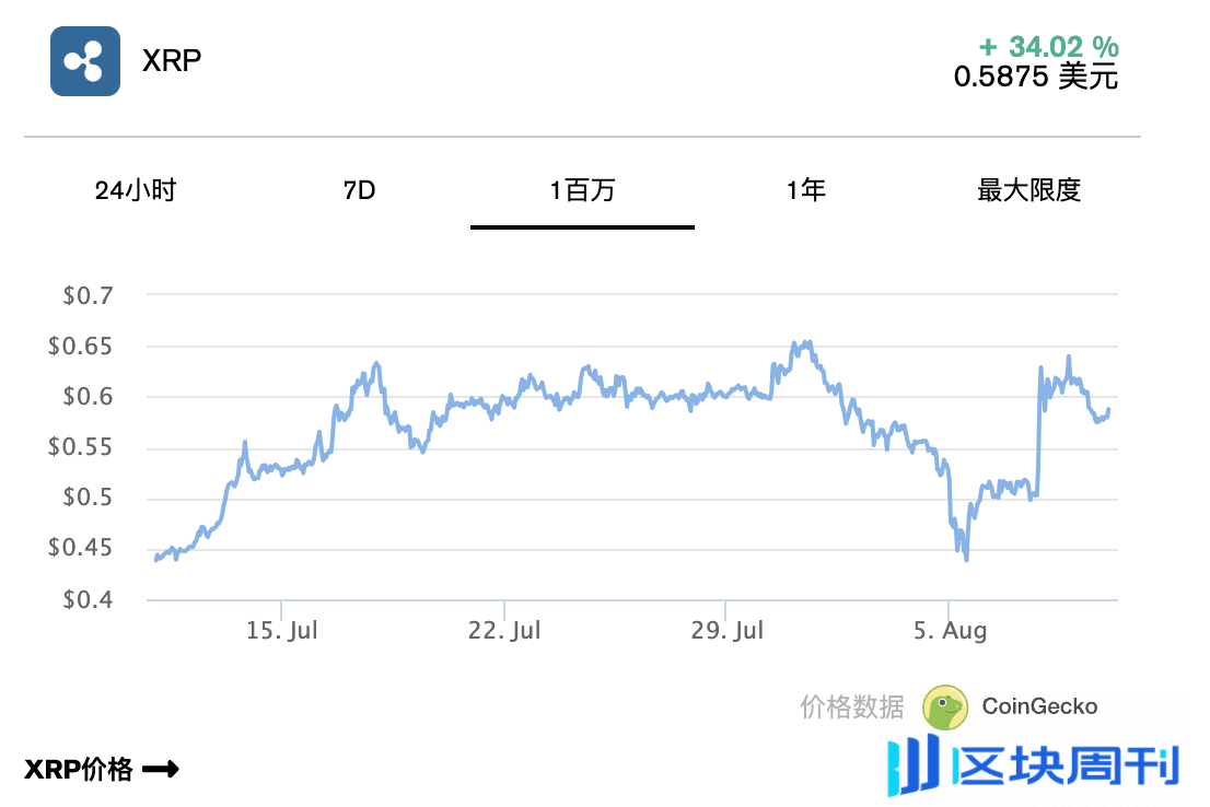Ripple 开始在以太坊和 XRP 上测试其新的稳定币 -区块周刊BlockWeeks