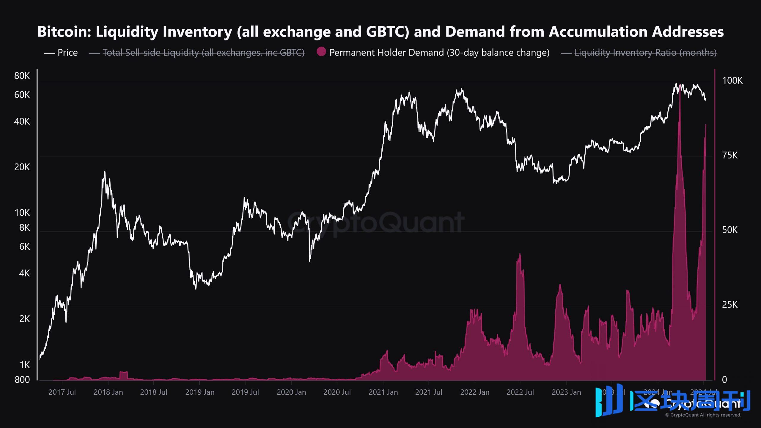 比特币鲸鱼在价格下跌期间抢购了43亿美元的BTC -区块周刊BlockWeeks