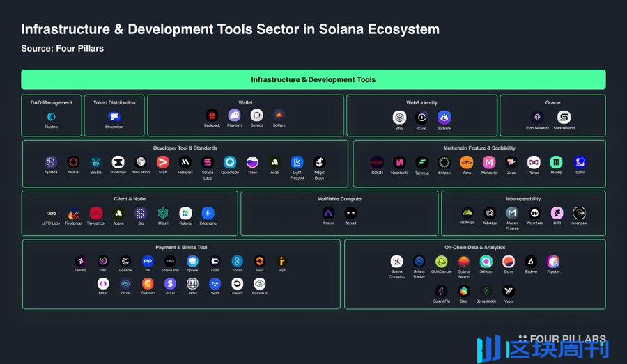 聚焦Solana Breakpoint：盘点Solana生态亮点项目 -区块周刊BlockWeeks
