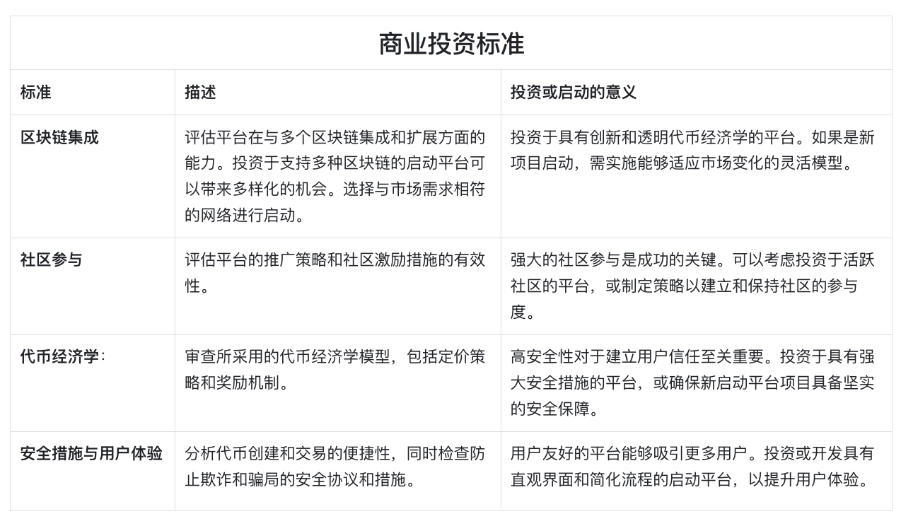 Memecoin 发行平台对比：Pump.fun vs SunPump -区块周刊BlockWeeks