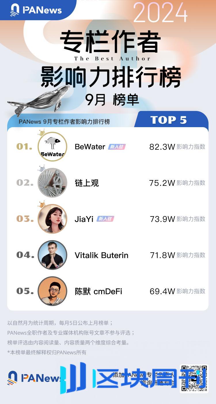 PANews 2024年9月专栏作者影响力及专栏文章热度排行榜出炉 -区块周刊BlockWeeks