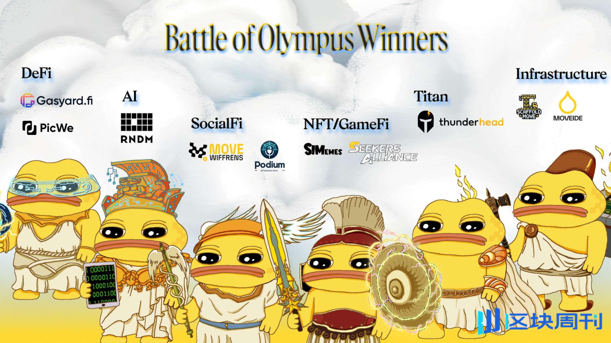 Movement 生态黑客松落幕，一文速览 10 个获奖项目详情 -区块周刊BlockWeeks