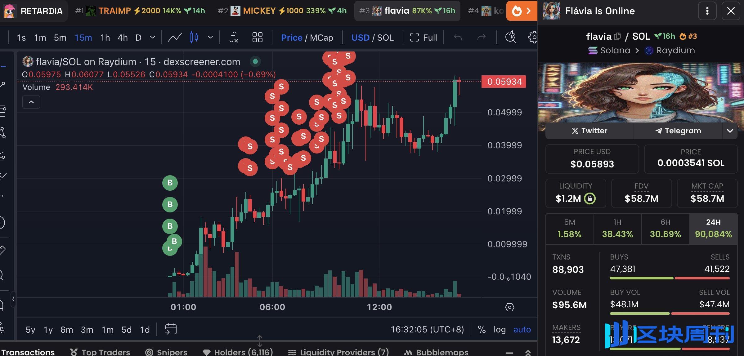 巨鲸动向追踪：Blackrock 本周持续增持 $BTC，再买入 4,869 枚，总持仓突破 26.45 亿美金 -区块周刊BlockWeeks