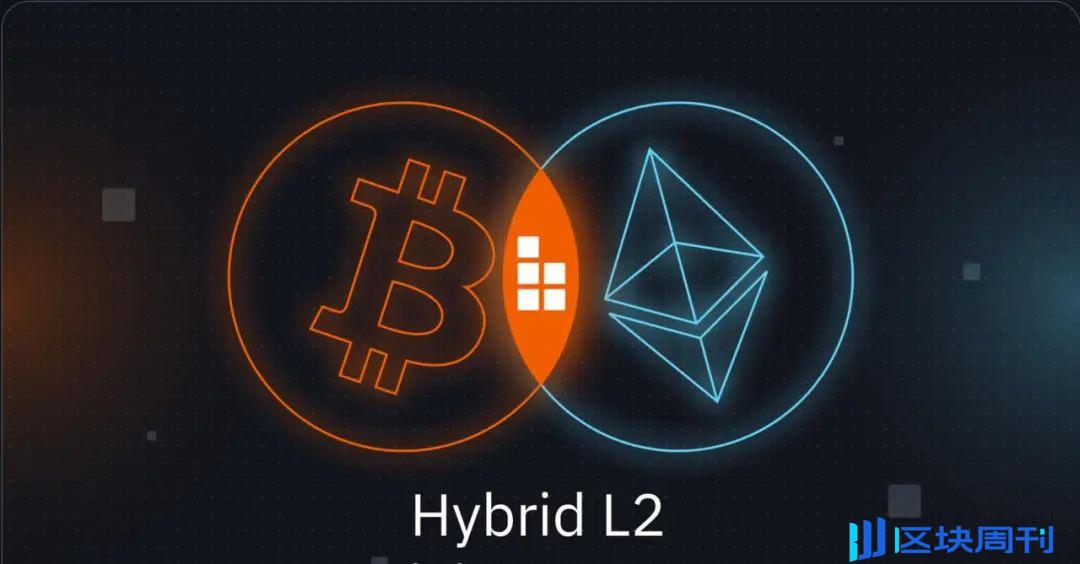 BOB：BTC 与 ETH 强强联手下的 Hybrid L2 -区块周刊BlockWeeks