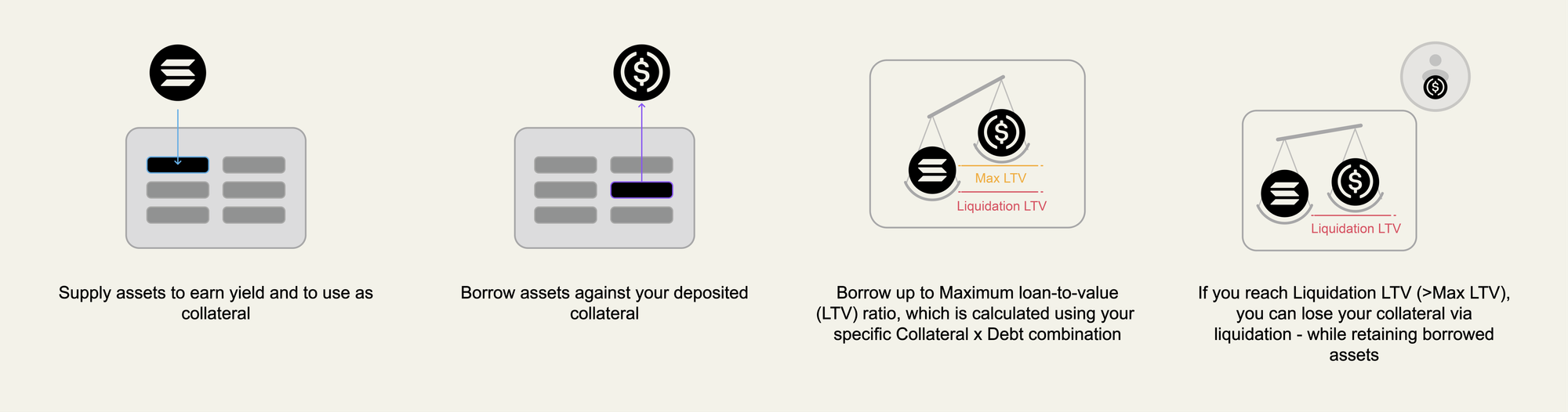 Kamino与Solana的未来：DeFi产品扩展的机会与挑战 -区块周刊BlockWeeks