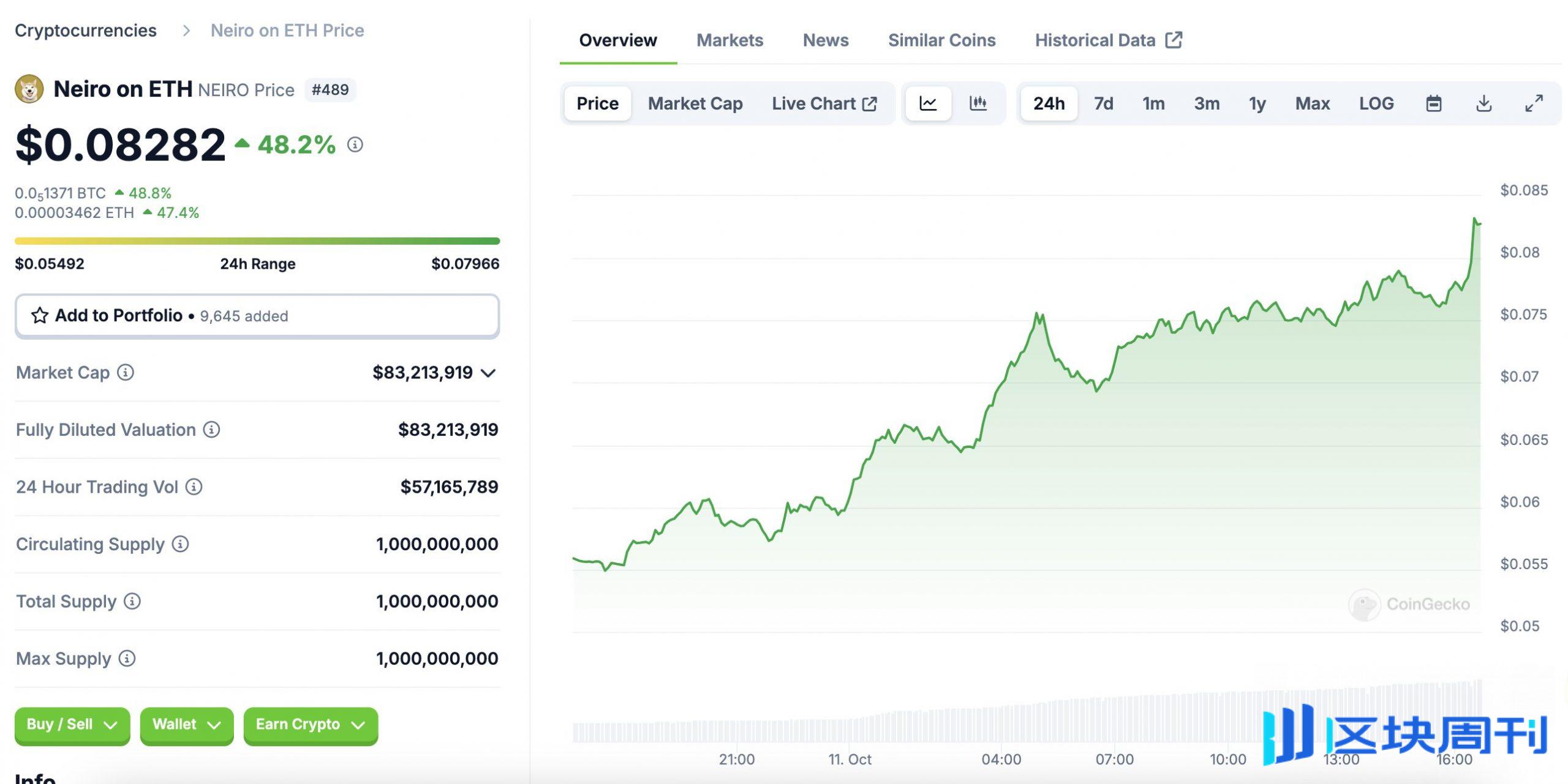 巨鲸动向追踪：BlackRock 在16 天内增持 12,272 枚 $BTC -区块周刊BlockWeeks
