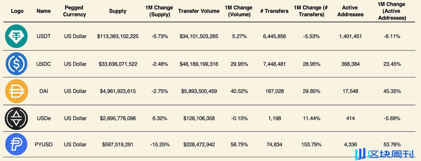 从 BitUSD 到 USDT，稳定币从支付工具到金融基础设施的十年进化之路 -区块周刊BlockWeeks