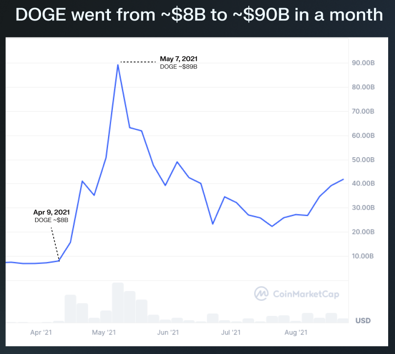 从 DOGE 到 WIF，解析 Meme 的分层演进与资金轮动 -区块周刊BlockWeeks
