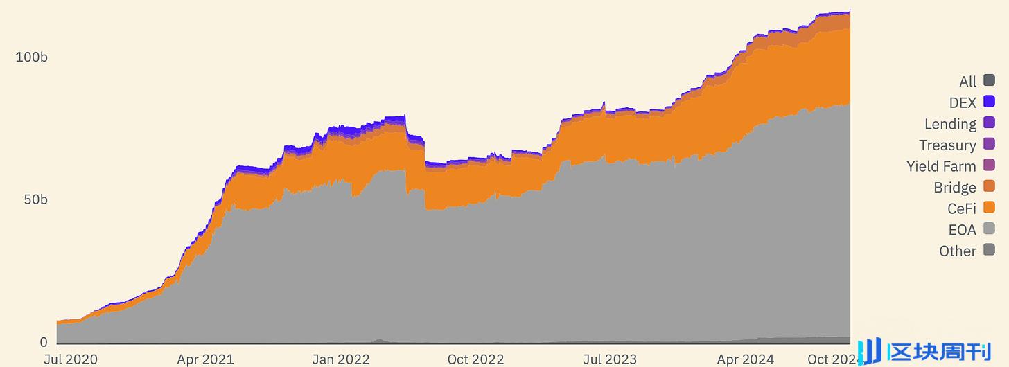 从 BitUSD 到 USDT，稳定币从支付工具到金融基础设施的十年进化之路 -区块周刊BlockWeeks