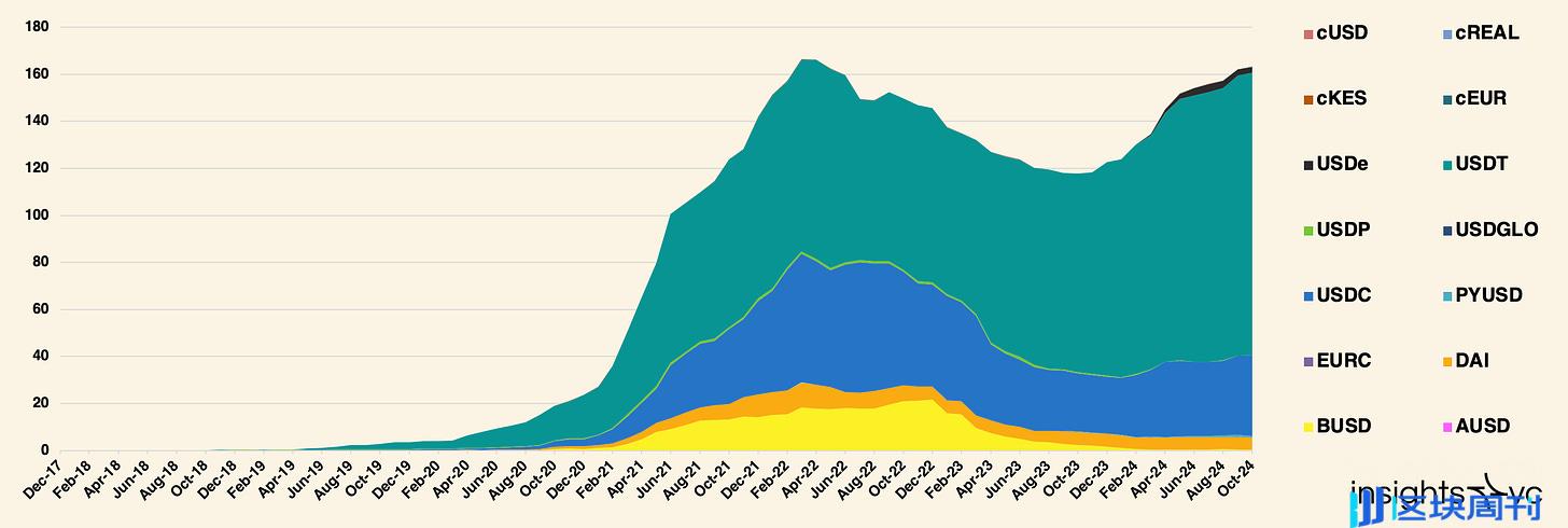 从 BitUSD 到 USDT，稳定币从支付工具到金融基础设施的十年进化之路 -区块周刊BlockWeeks