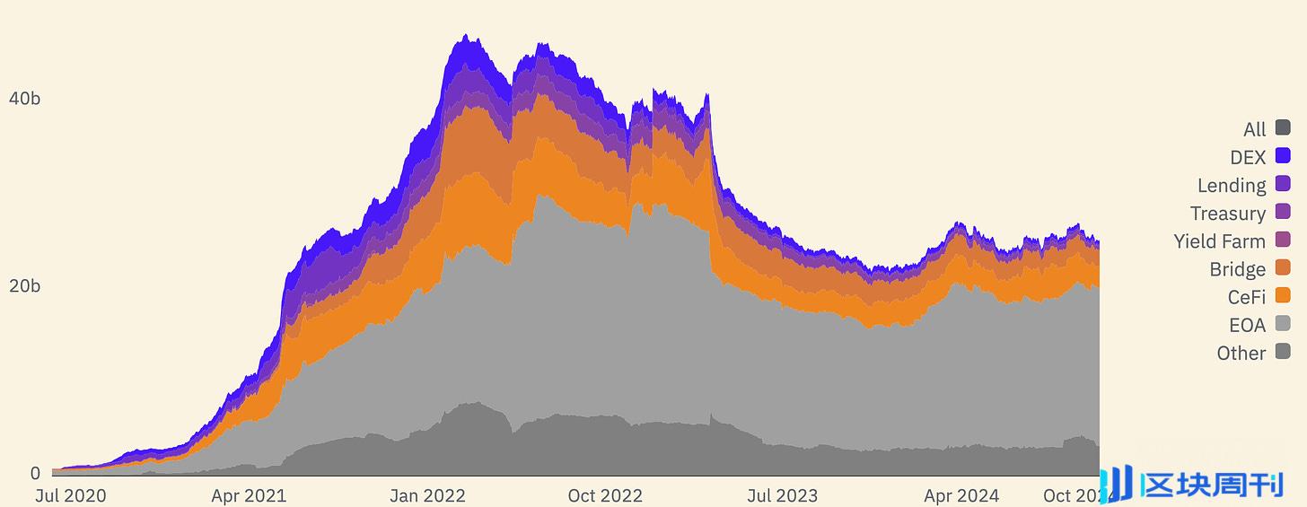 从 BitUSD 到 USDT，稳定币从支付工具到金融基础设施的十年进化之路 -区块周刊BlockWeeks