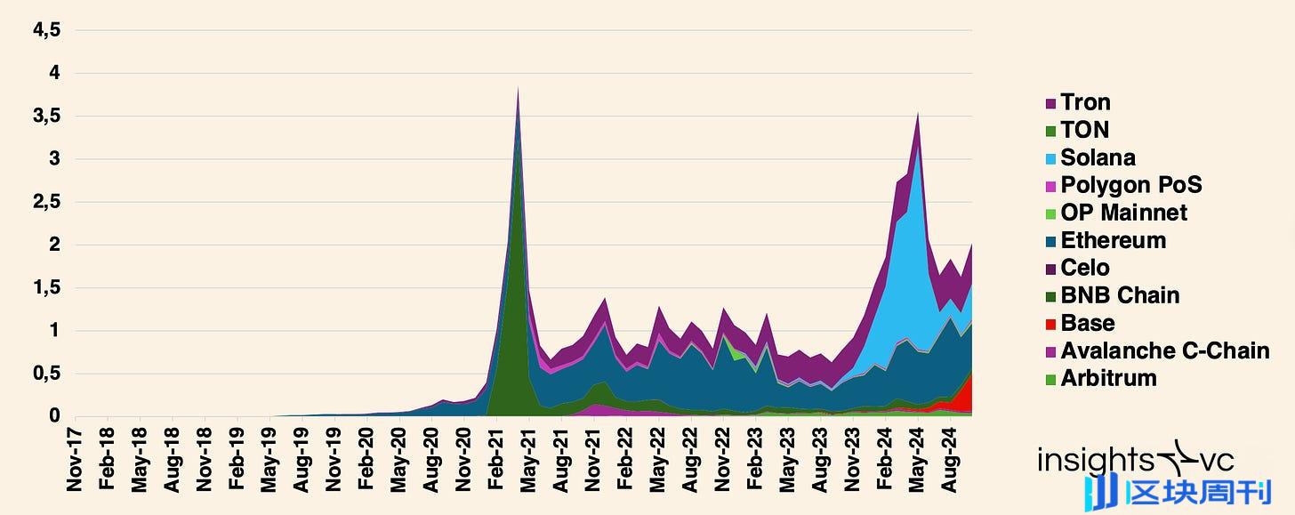 从 BitUSD 到 USDT，稳定币从支付工具到金融基础设施的十年进化之路 -区块周刊BlockWeeks
