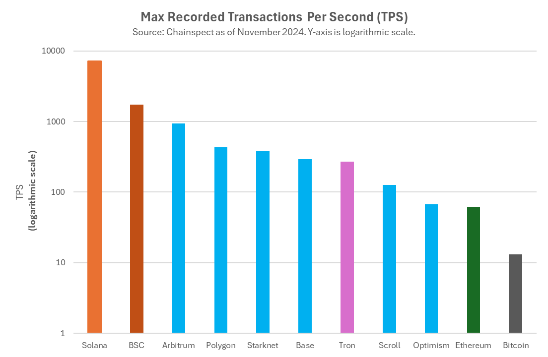 Hack VC：深度解析以太坊模块化之路的得与失 -区块周刊BlockWeeks