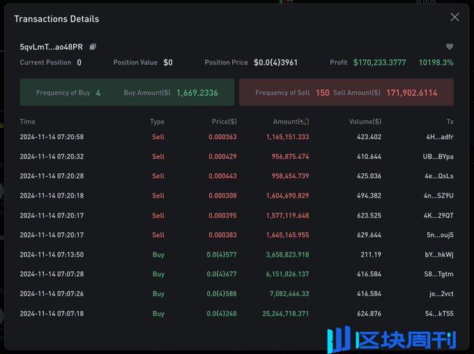 巨鲸动向追踪：Tether 增发 20 亿 USDT，MEME 交易再度活跃 -区块周刊BlockWeeks