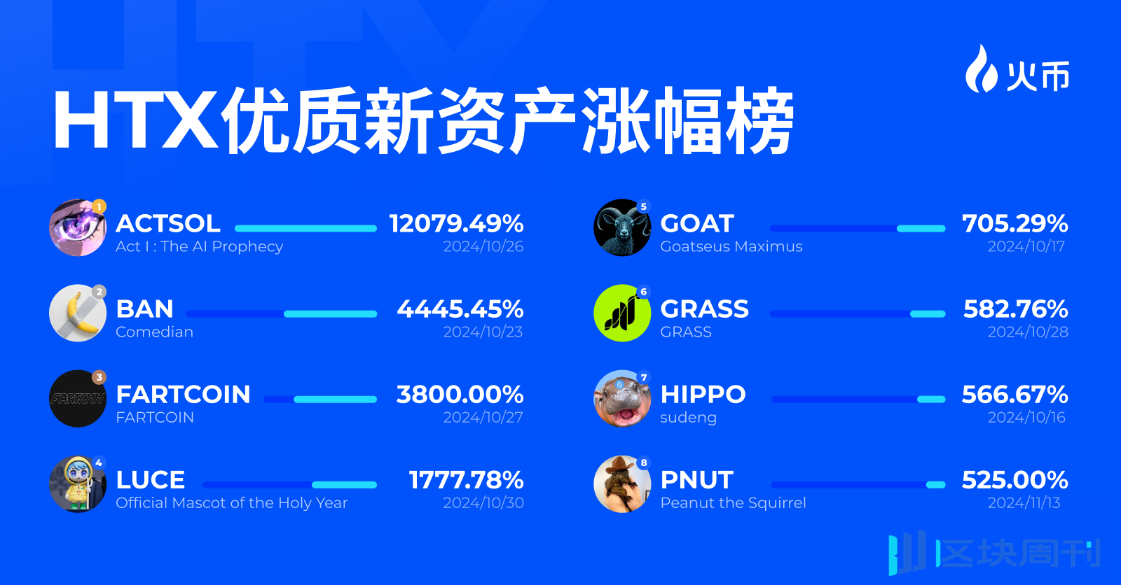 从“不合作”到“求链接”：火币HTX的底气与雄心 -区块周刊BlockWeeks