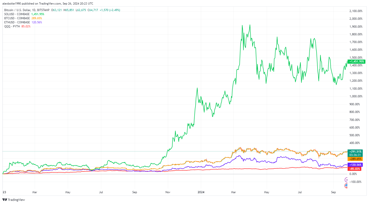 Hack VC：深度解析以太坊模块化之路的得与失 -区块周刊BlockWeeks