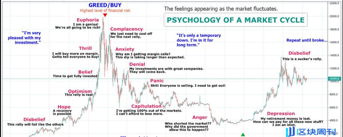 一个跨越三轮周期的价投老 VC 面对这轮 Meme 焦虑吗？ -区块周刊BlockWeeks