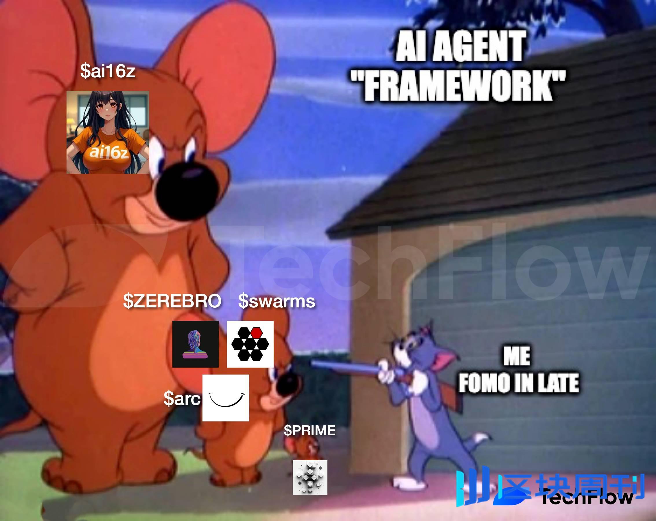 “框架”类项目受热捧，速览又一个 AI Agent 新开源框架 Prime -区块周刊BlockWeeks