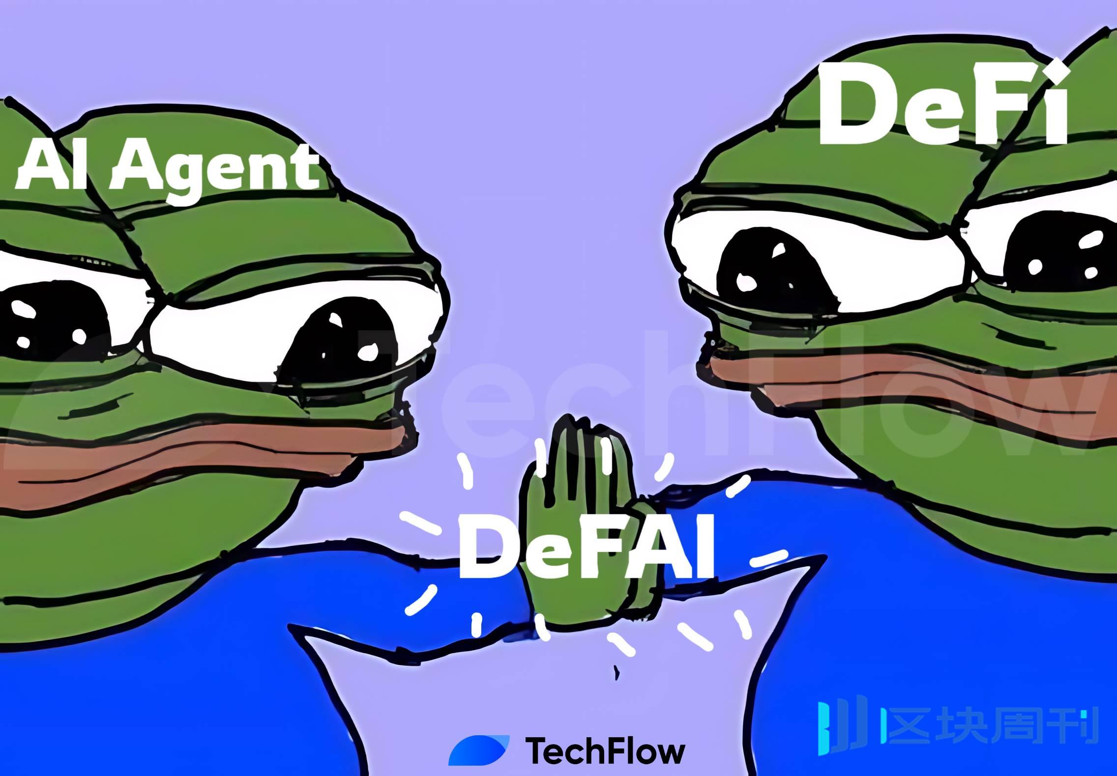 「AI+DeFi」趋势已现，DeFAI 板块这些项目值得你关注 -区块周刊BlockWeeks