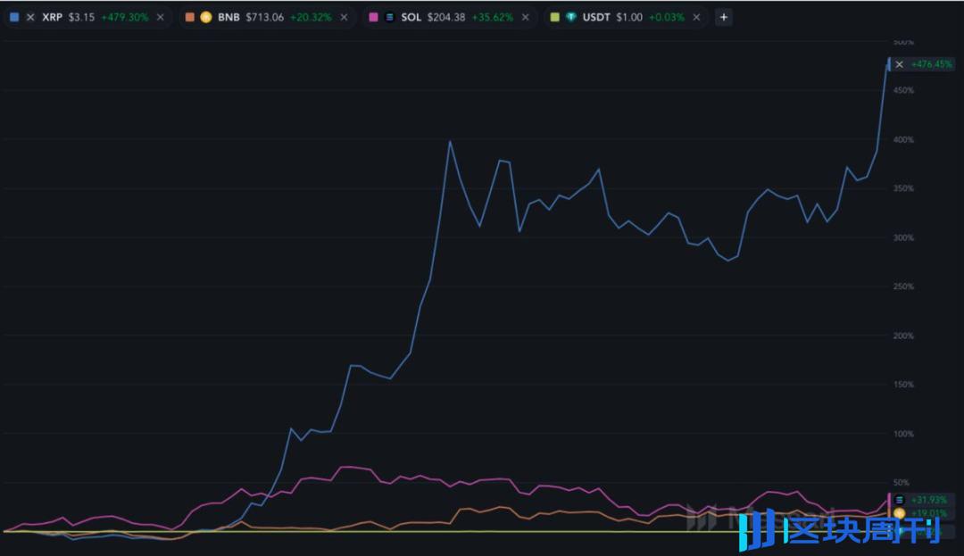 Messari分析师：为何XRP可能超越ETH -区块周刊BlockWeeks