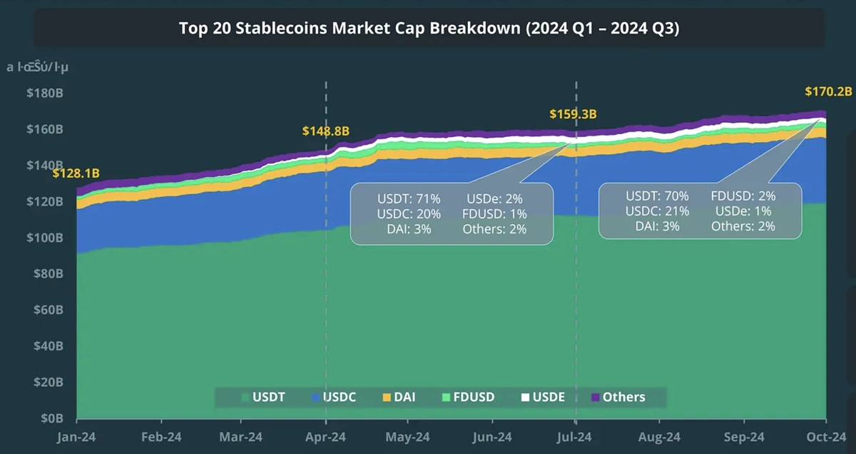 PayFi 解析：去中心化金融与现实世界资产的完美融合 -区块周刊BlockWeeks