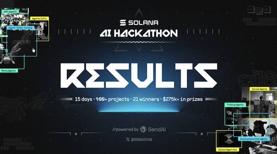 SendAI Solana AI 黑客松获胜项目速读 -区块周刊BlockWeeks