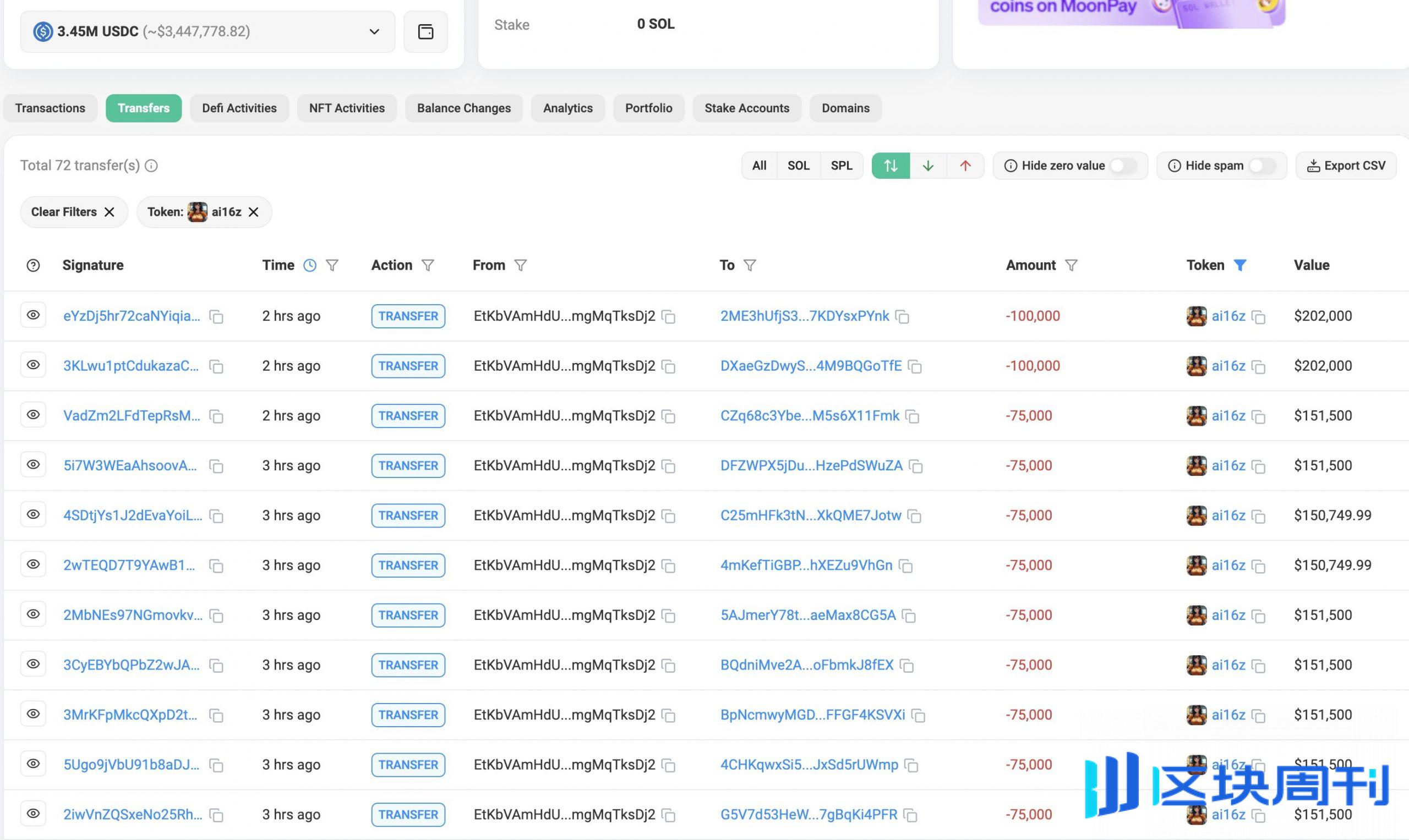 巨鲸动向追踪：某ai16z巨鲸正通过限价单出售价值超1000万美元代币 -区块周刊BlockWeeks