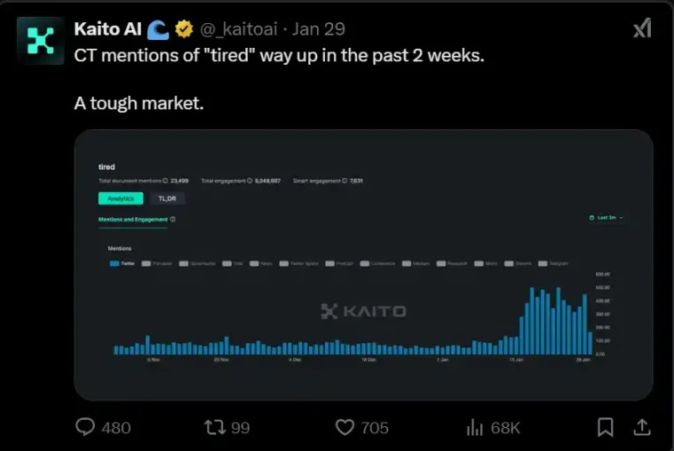 从VC币到Meme热潮，大家已经“审美疲劳”了 -区块周刊BlockWeeks