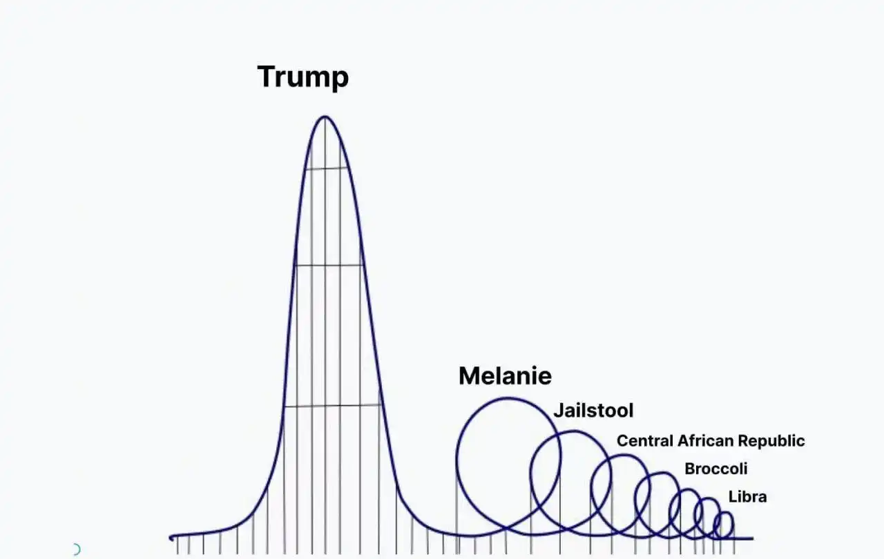 解读Binance Launchpool项目RedStone：实用与创新结合的预言机赛道黑马 -区块周刊BlockWeeks