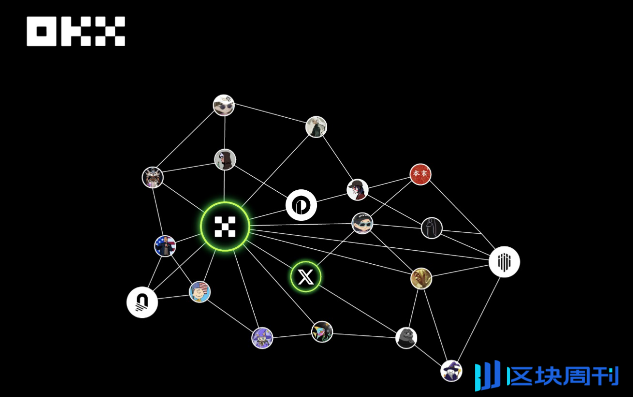 抢热点比媒体慢，KOL 宣传才追高？OKX“动态”功能用起来 -区块周刊BlockWeeks