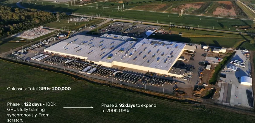 Grok 3来了！一文读懂优势和使用教程 -区块周刊BlockWeeks