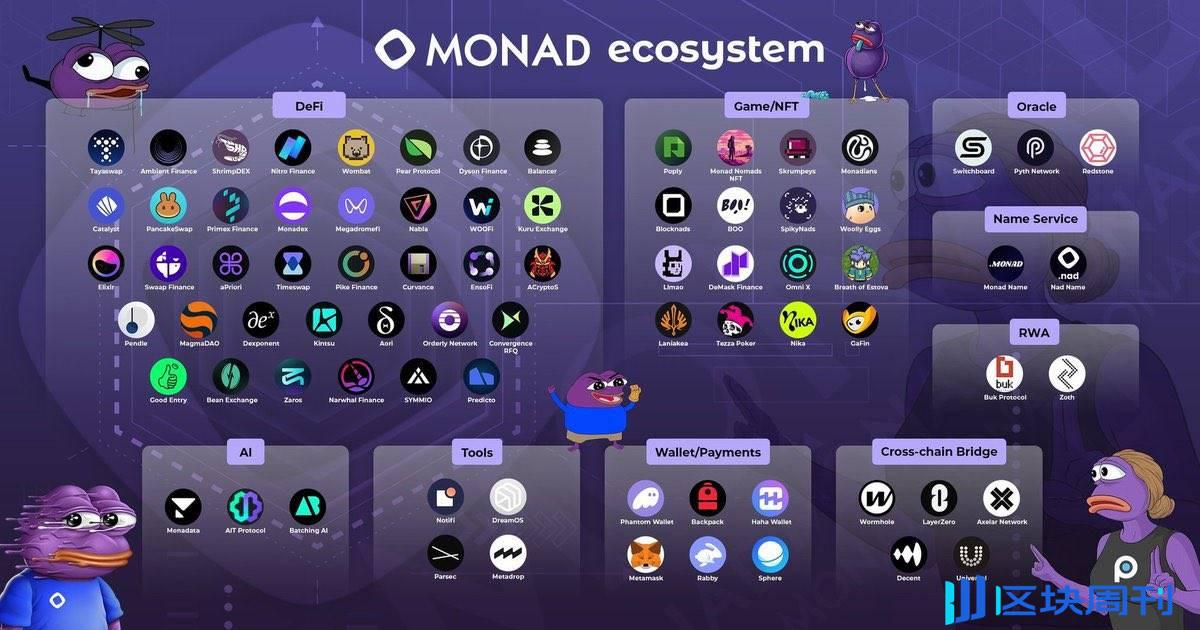 Monad 测试网正火热，13 大空投机会与 Bonus 项目指南 -区块周刊BlockWeeks