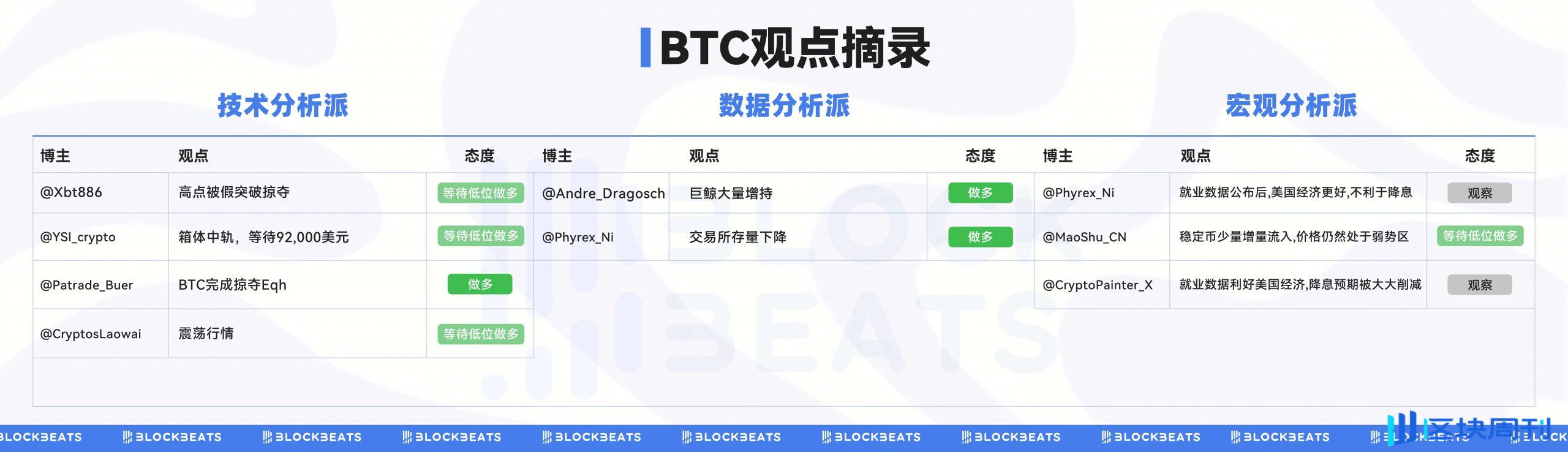 BTC横盘、山寨新低，牛市结束了吗？ -区块周刊BlockWeeks