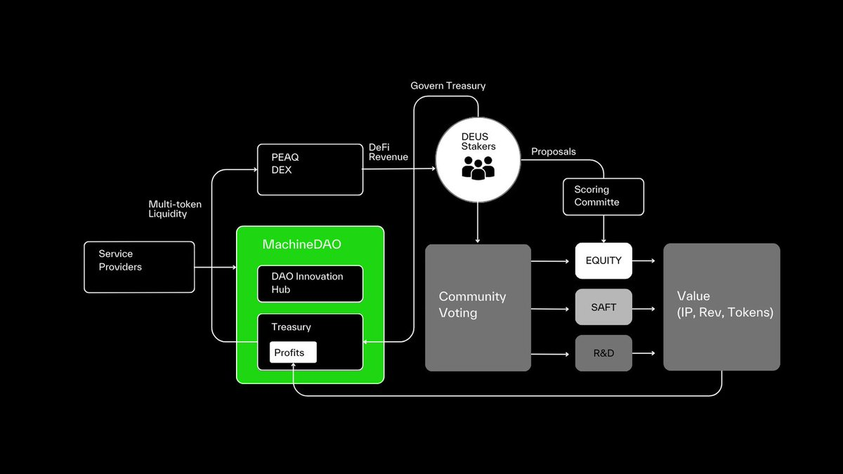 又造新概念？了解 DeSPIN 和值得关注的 8 个项目 -区块周刊BlockWeeks