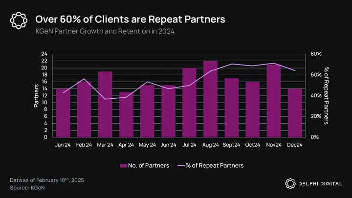 让游戏玩家证明：KGeN如何重新定义用户获取 -区块周刊BlockWeeks