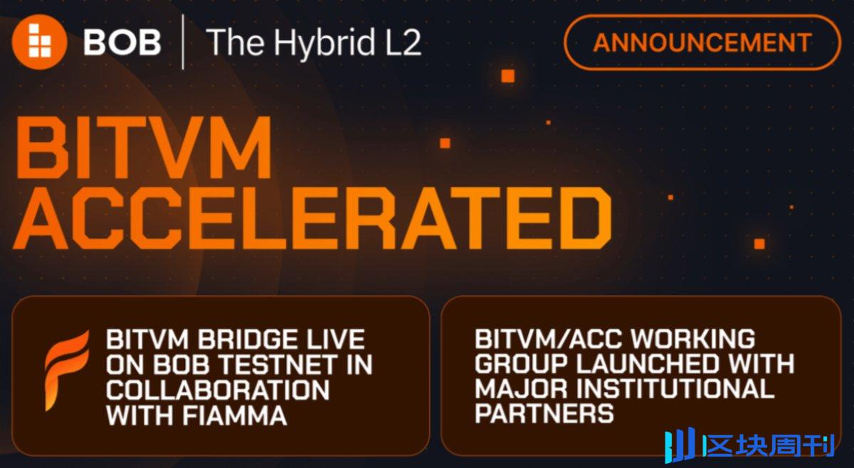 BOB 在公共测试网正式推出 BitVM 桥，并宣布与 ZeroSync、Babylon 等机构共同成立 BitVM 加速器 -区块周刊BlockWeeks