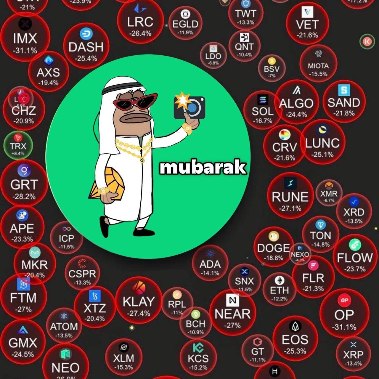 晚间回顾：最近一周 Meme 行情都在玩什么？ -区块周刊BlockWeeks