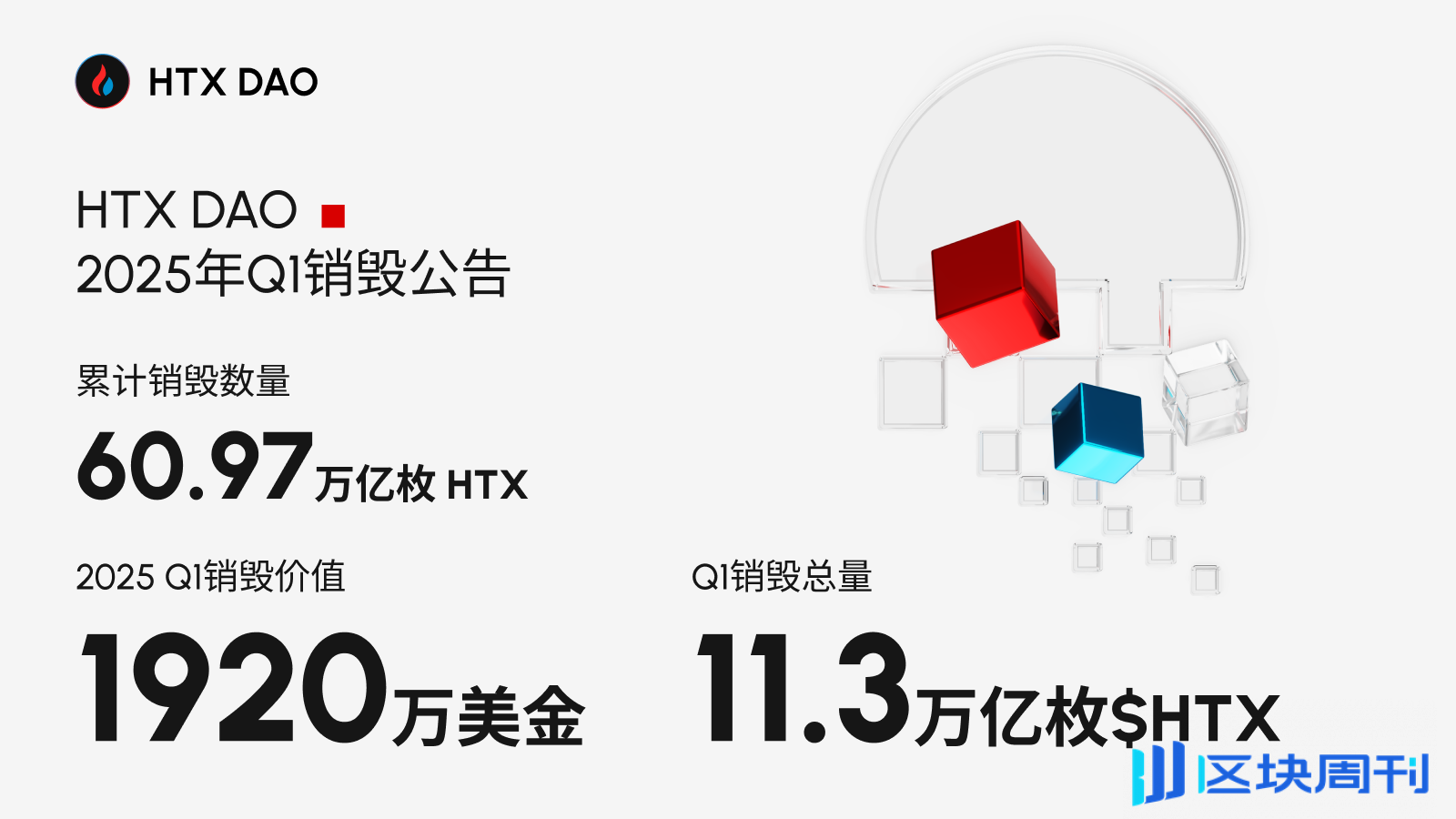 HTX DAO 2025 Q1代币销毁量超11.3万亿枚$HTX：以通缩机制，建立Web3自治金融生态 -区块周刊BlockWeeks