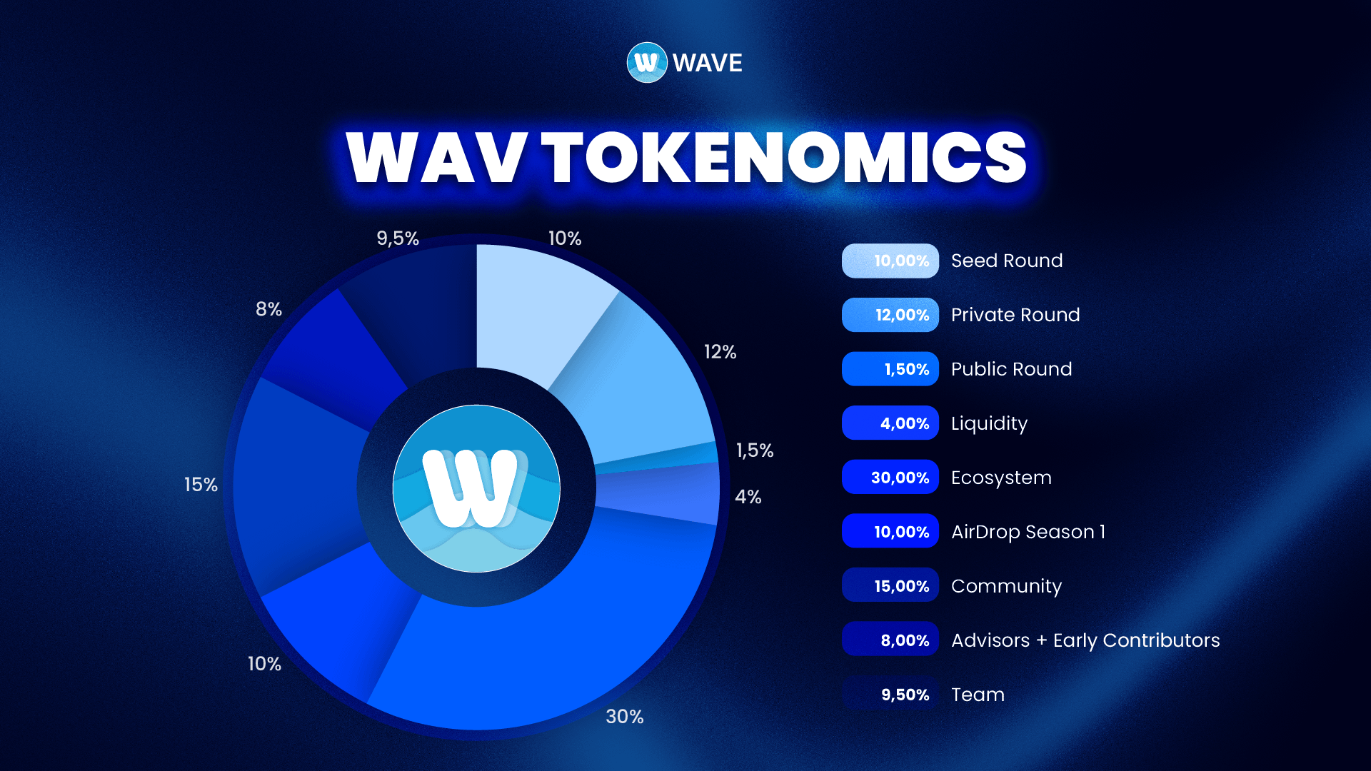Wave：SUI生态的AI交易新贵，乘风破浪正当时 -区块周刊BlockWeeks