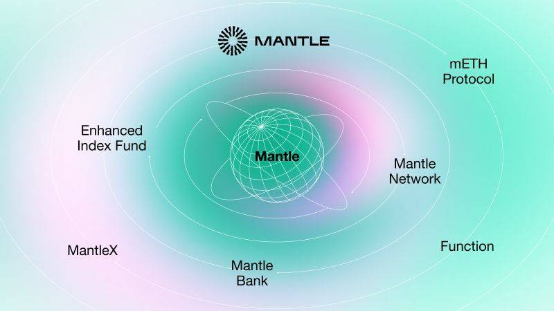 左手 TradFi 右手 DeFAI：Mantle 引领链上金融破圈奇点将至？ -区块周刊BlockWeeks