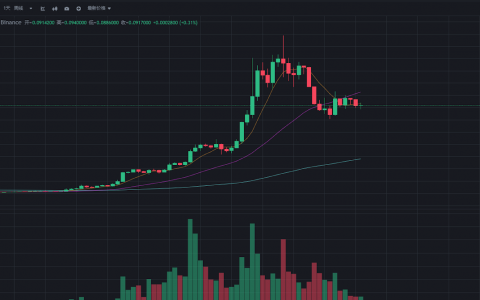 2025下半场空投清单：60+ 项目大盘点 -区块周刊BlockWeeks