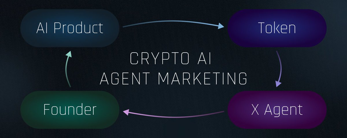 这轮 AI Agent 项目想要活下去，这 4 个要素缺一不可 -区块周刊BlockWeeks