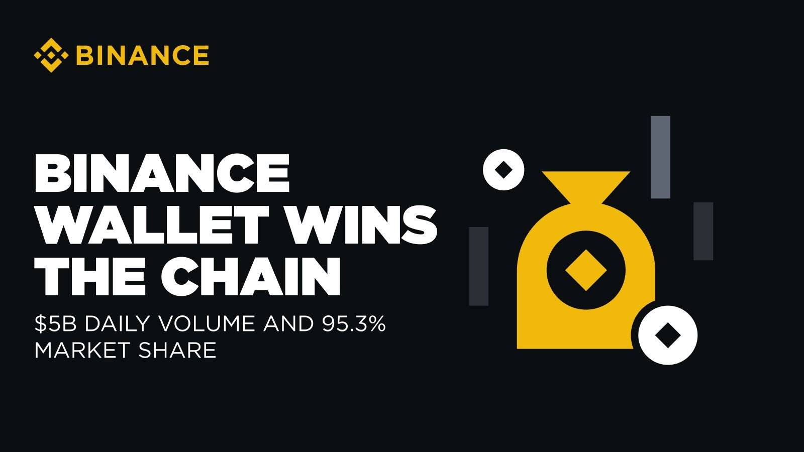 50 亿美金日交易额，Binance Alpha 有何魔力？ -区块周刊BlockWeeks