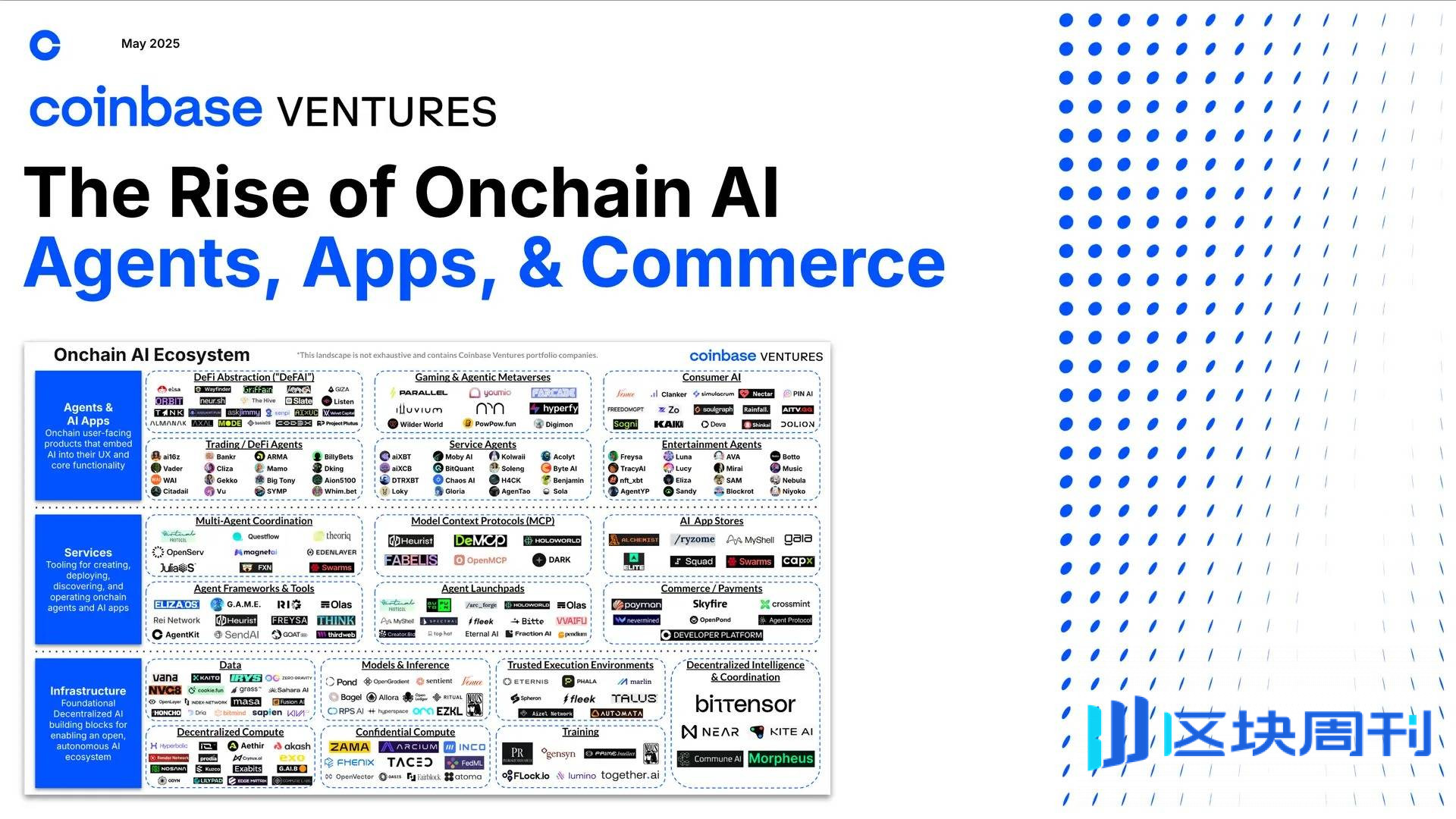Coinbase Venture：链上 AI 兴起，全赛道版图与商业模式一览 -区块周刊BlockWeeks