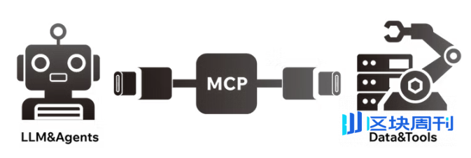MCP：驱动下一代 Web3 AI Agent 的核心引擎 -区块周刊BlockWeeks