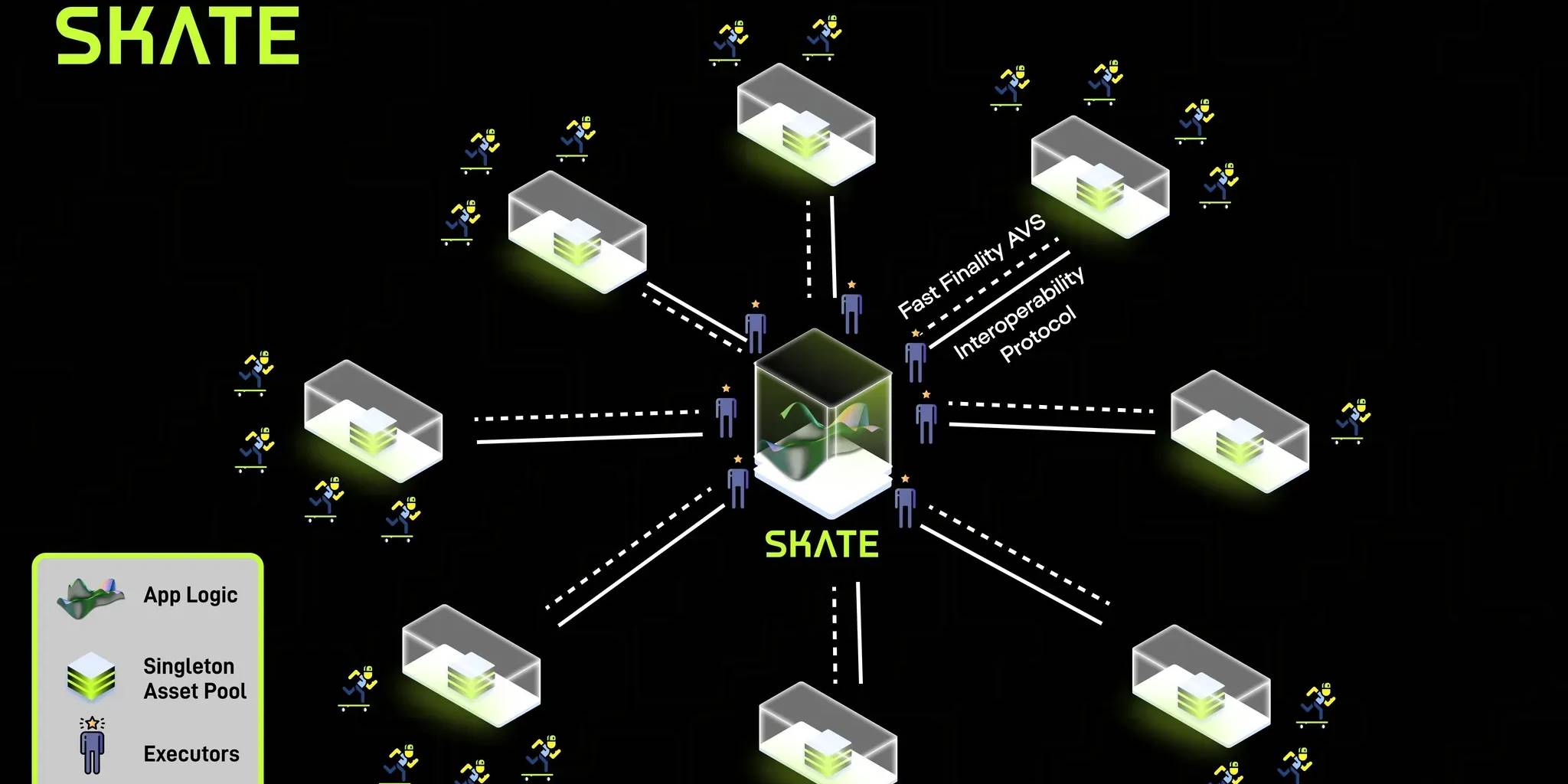 一文读懂币安 Alpha 和合约即将上线的 Skate -区块周刊BlockWeeks