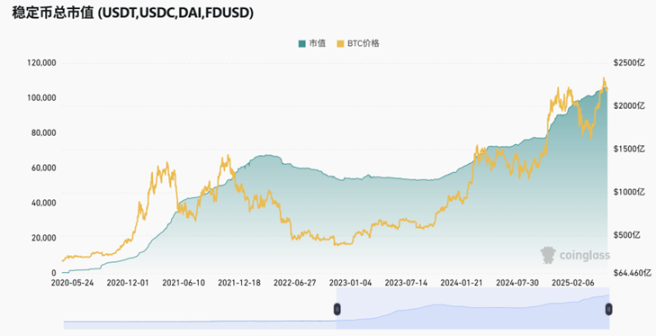 为什么说Circle上市是加密行业又一标志性事件？ -区块周刊BlockWeeks