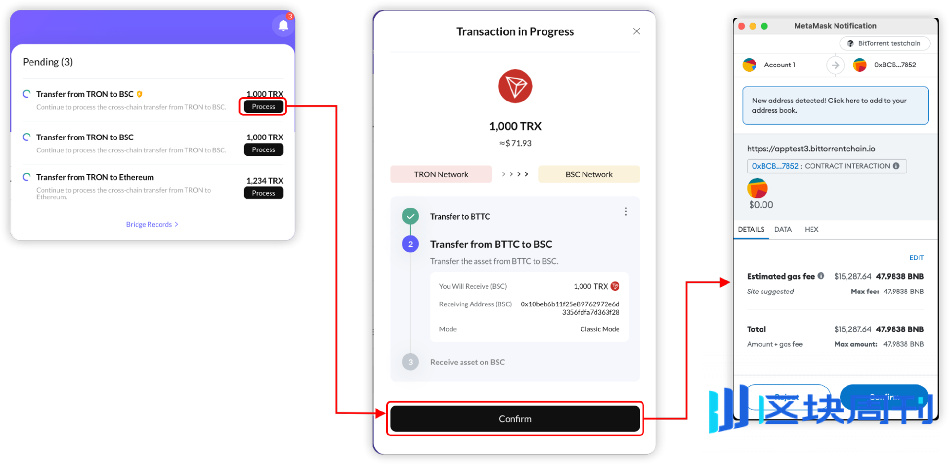 一文看懂 BTTC 跨链全流程 -区块周刊BlockWeeks